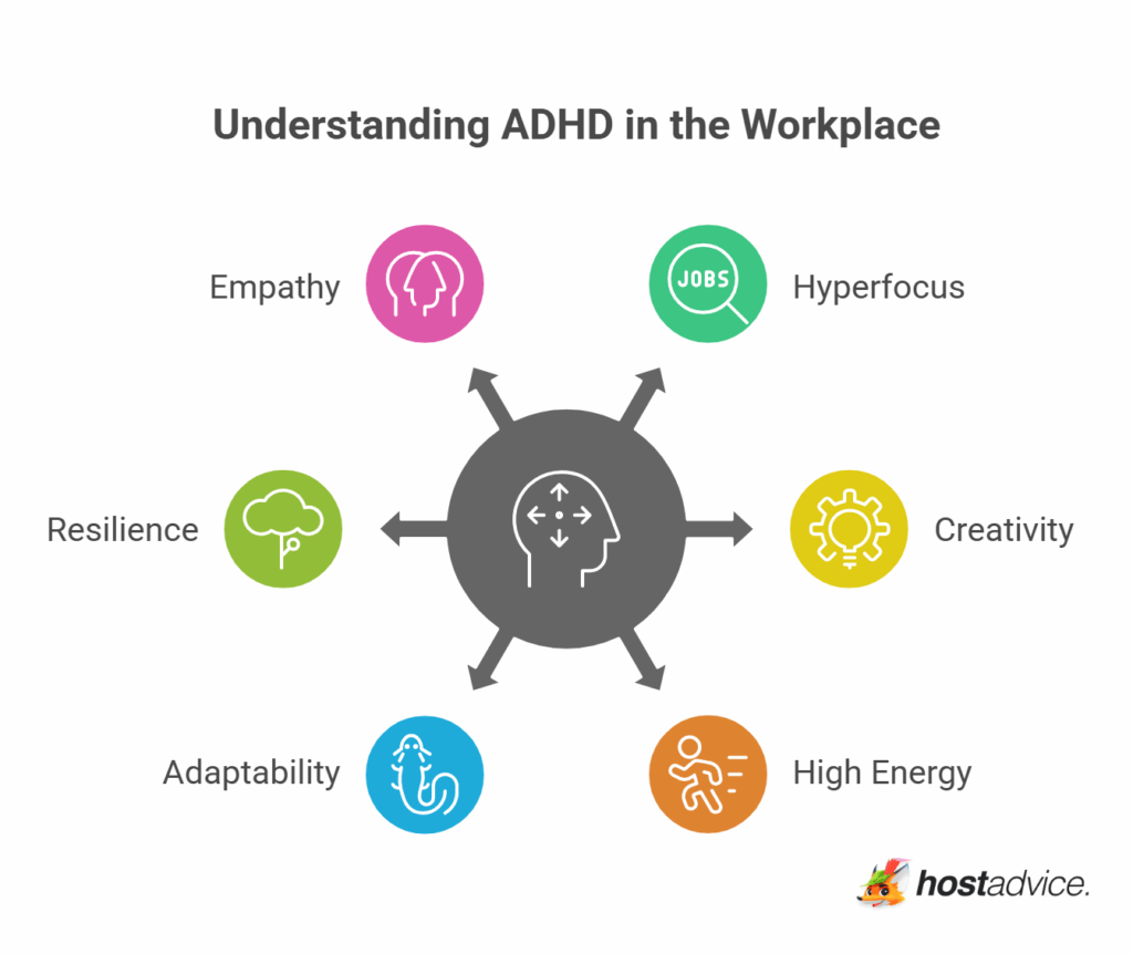 27 Best Jobs for People with ADHD (+ Salaries & Fit Factors)
