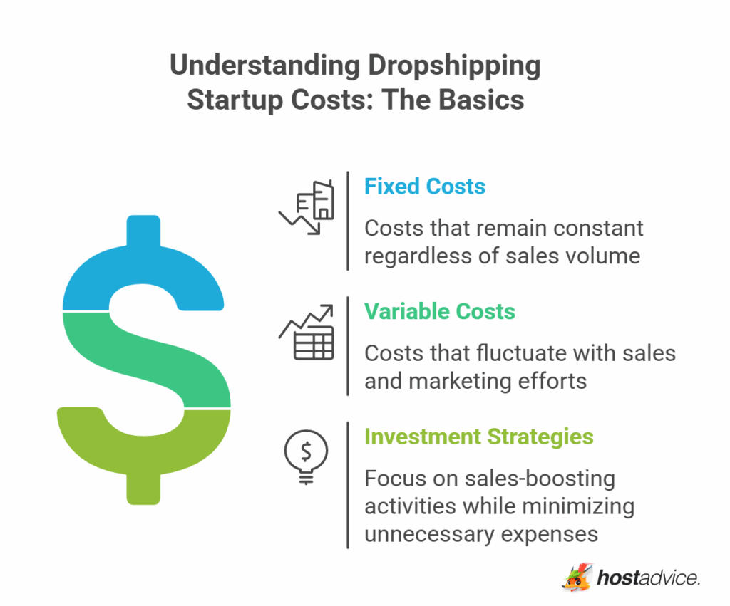 How Much Does It Cost to Start Dropshipping? Full Breakdown