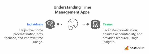 11 Best Time Management Apps for Teams & Individuals (2026)