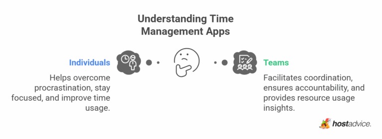 11 Best Time Management Apps for Teams & Individuals (2025)