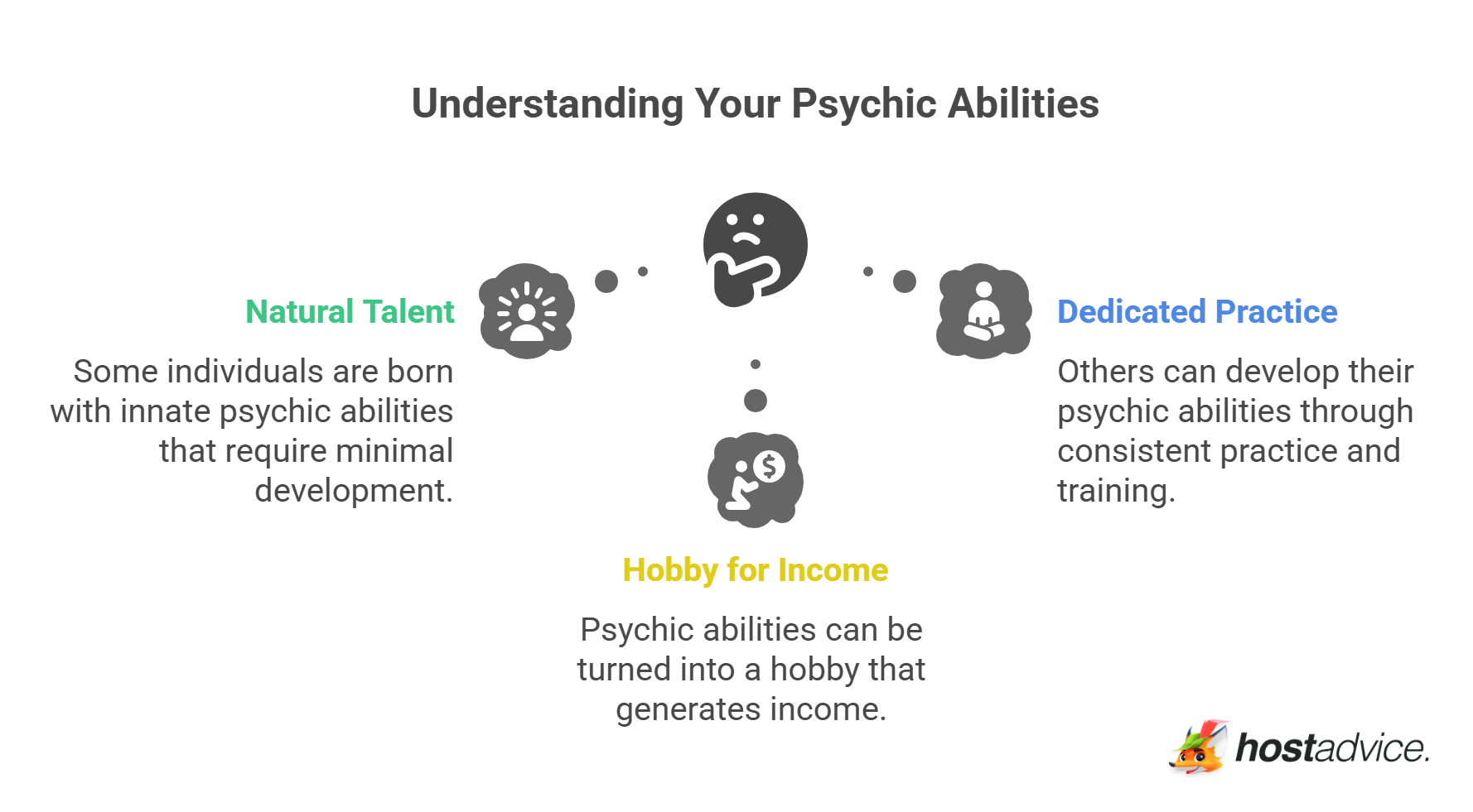 How to Become a Psychic (11 Tips to Develop Your Abilities)