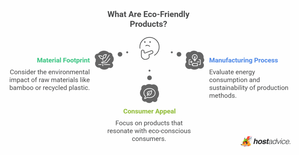 45 Eco-Friendly Products to Sell (+ Market to Consumers)