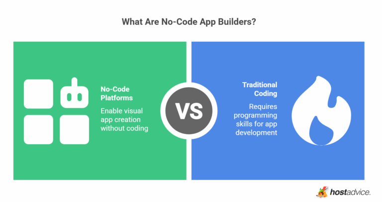 13 Best No-Code App Builders for Beginners (2025 Update)