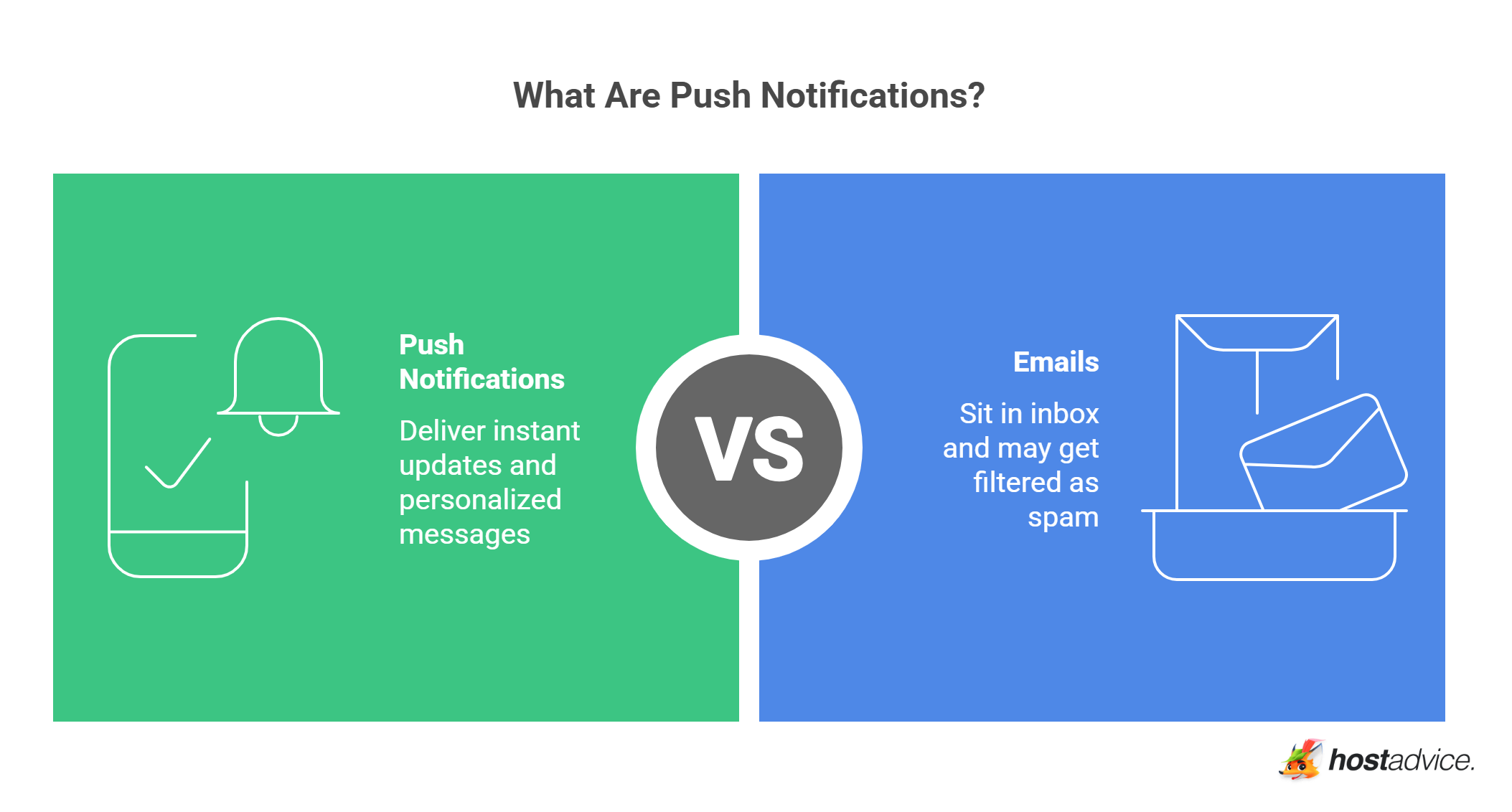 What Are Push Notifications & How to Use Them to Drive Traffic