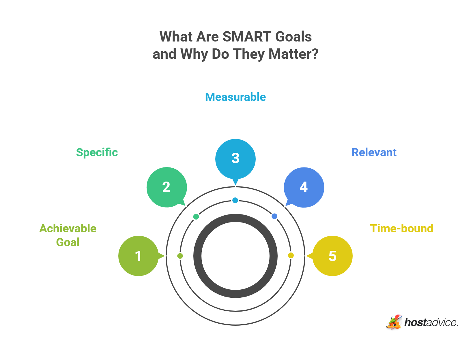 15 SMART Goals Examples You Can Actually Use (Work & Life)