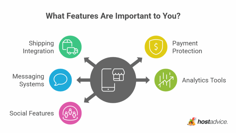 17 Best Selling Apps: How to Turn Your Stuff Into Cash (2026)