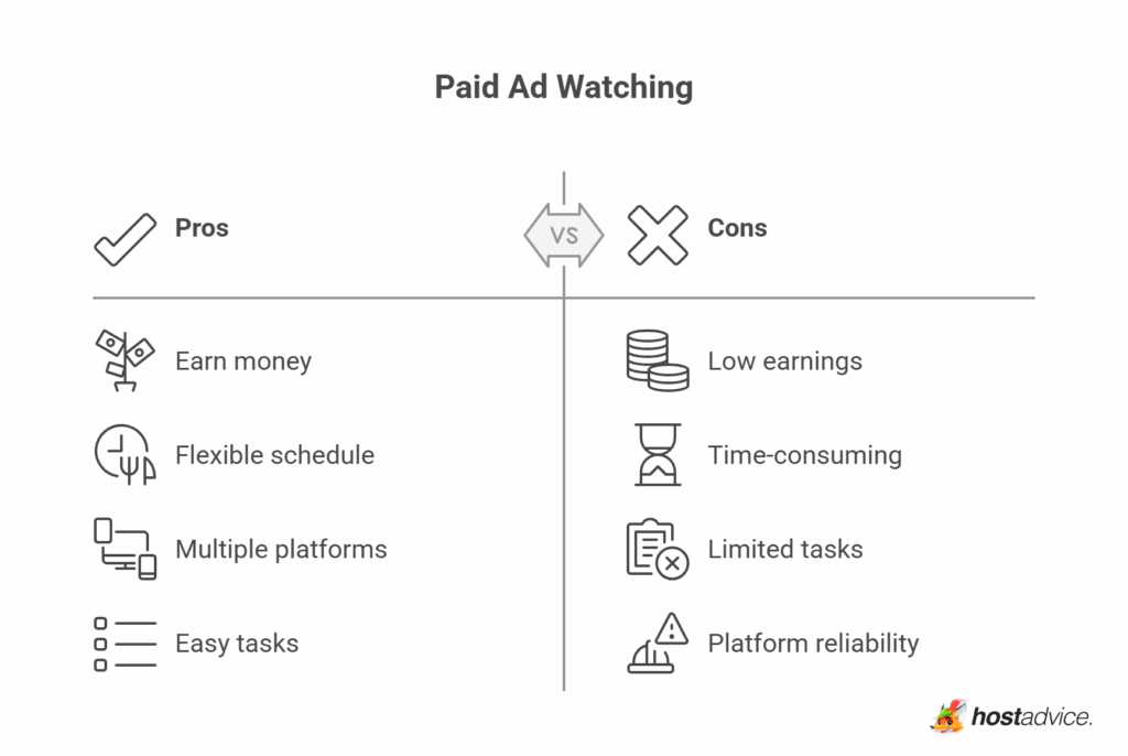 Get Paid to Watch Ads: 11 Websites That Actually Pay (2026)