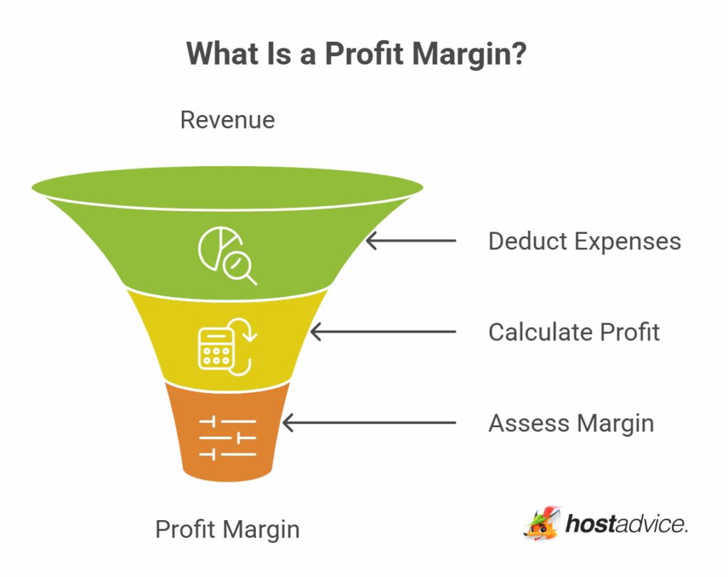 What Is a Good Profit Margin for a Product?