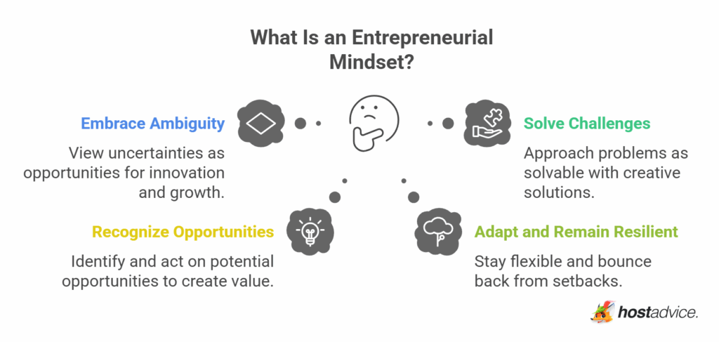 Entrepreneurial Mindset: Beyond the Buzzwords (Full Guide)