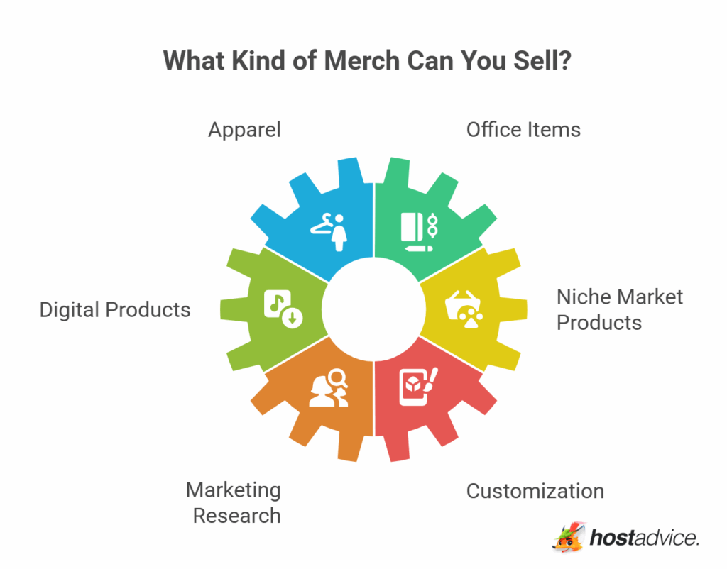 13 Best Merch Websites for Artists & Creators (2026 Top Picks)
