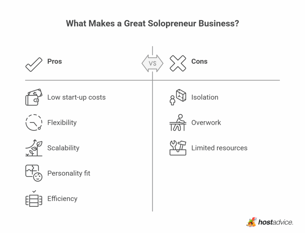 33 Solopreneur Business Ideas (Introverts, Creatives, Hustlers)