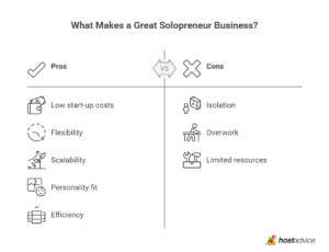 33 Solopreneur Business Ideas (Introverts, Creatives, Hustlers)