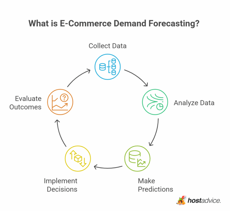 E-commerce Demand Forecasting: Complete Guide