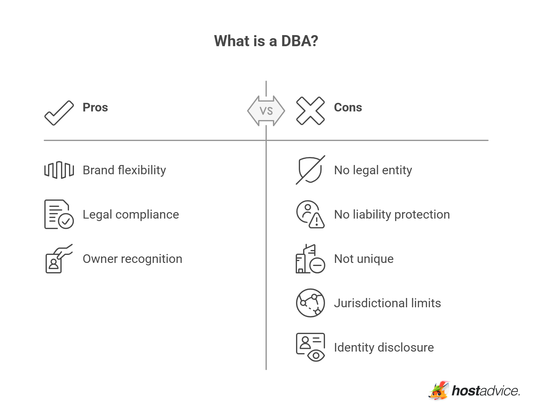 What is a DBA & How to File Yours (Complete Guide for 2025)