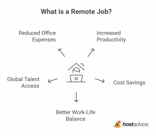 Best Remote Jobs: 17 High-Paying Roles You Can Do Remote