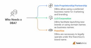 What is a DBA & How to File Yours (Complete Guide for 2026)