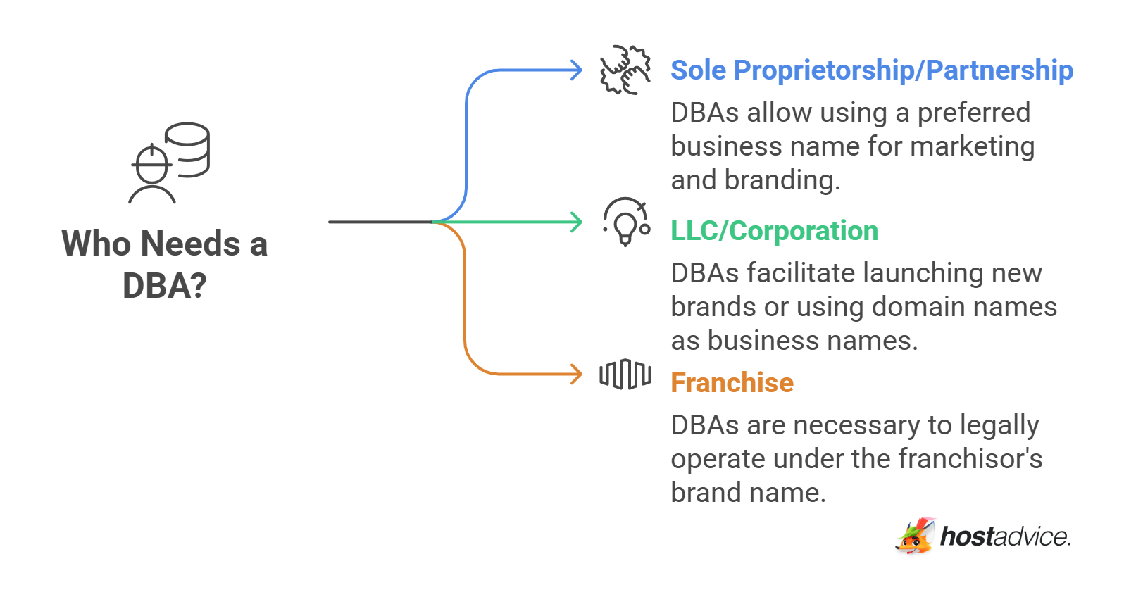 What is a DBA & How to File Yours (Complete Guide for 2025)