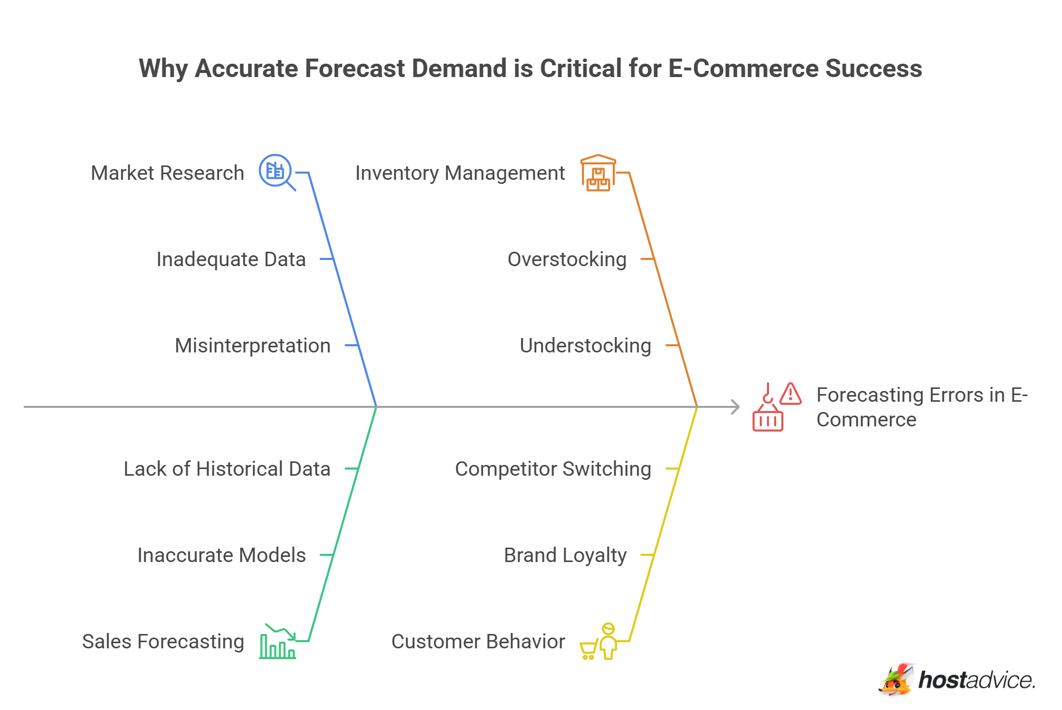 E-commerce Demand Forecasting: Complete Guide
