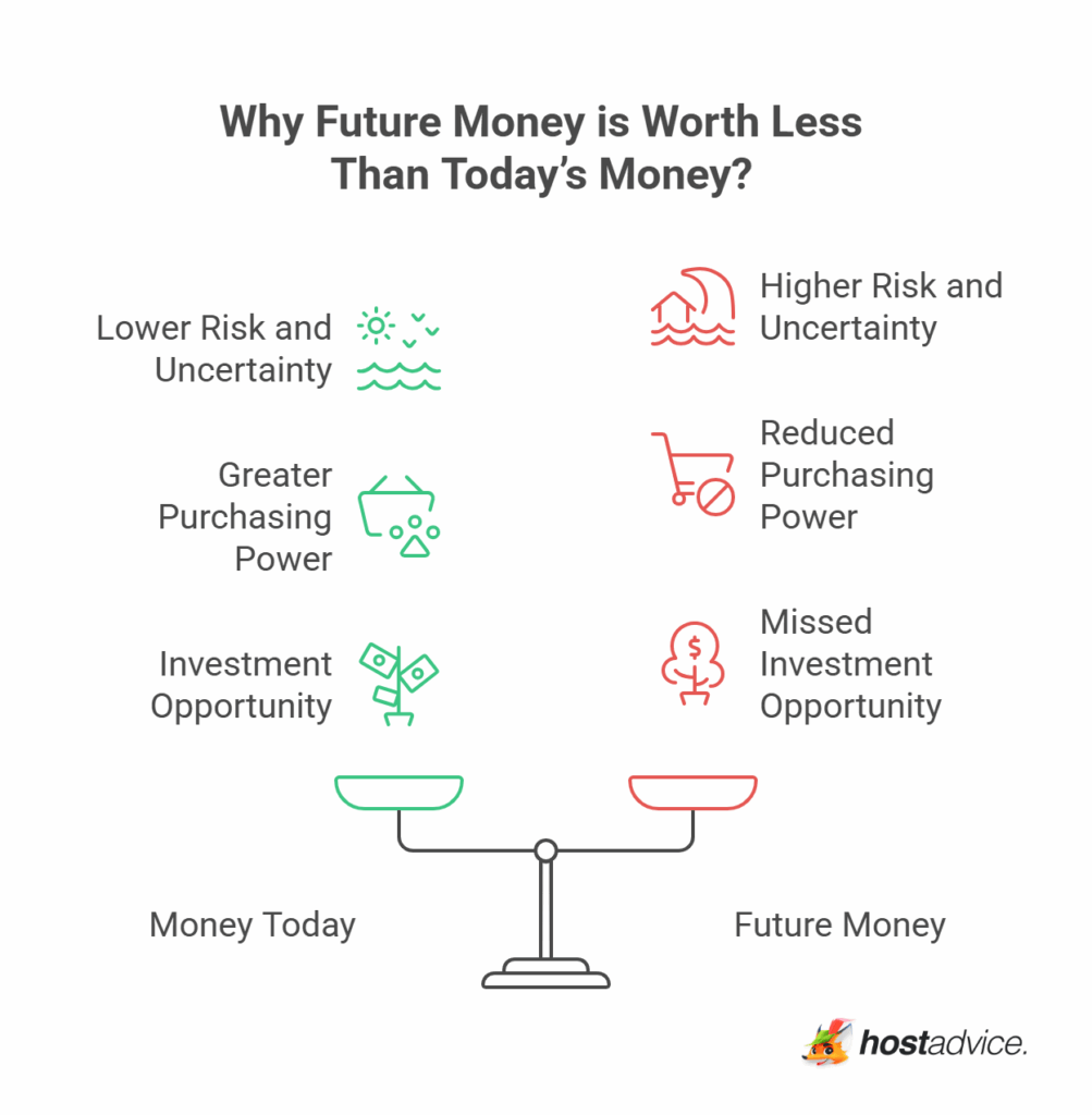 Discounted Cash Flow: Practical Guide (Formula & Examples)
