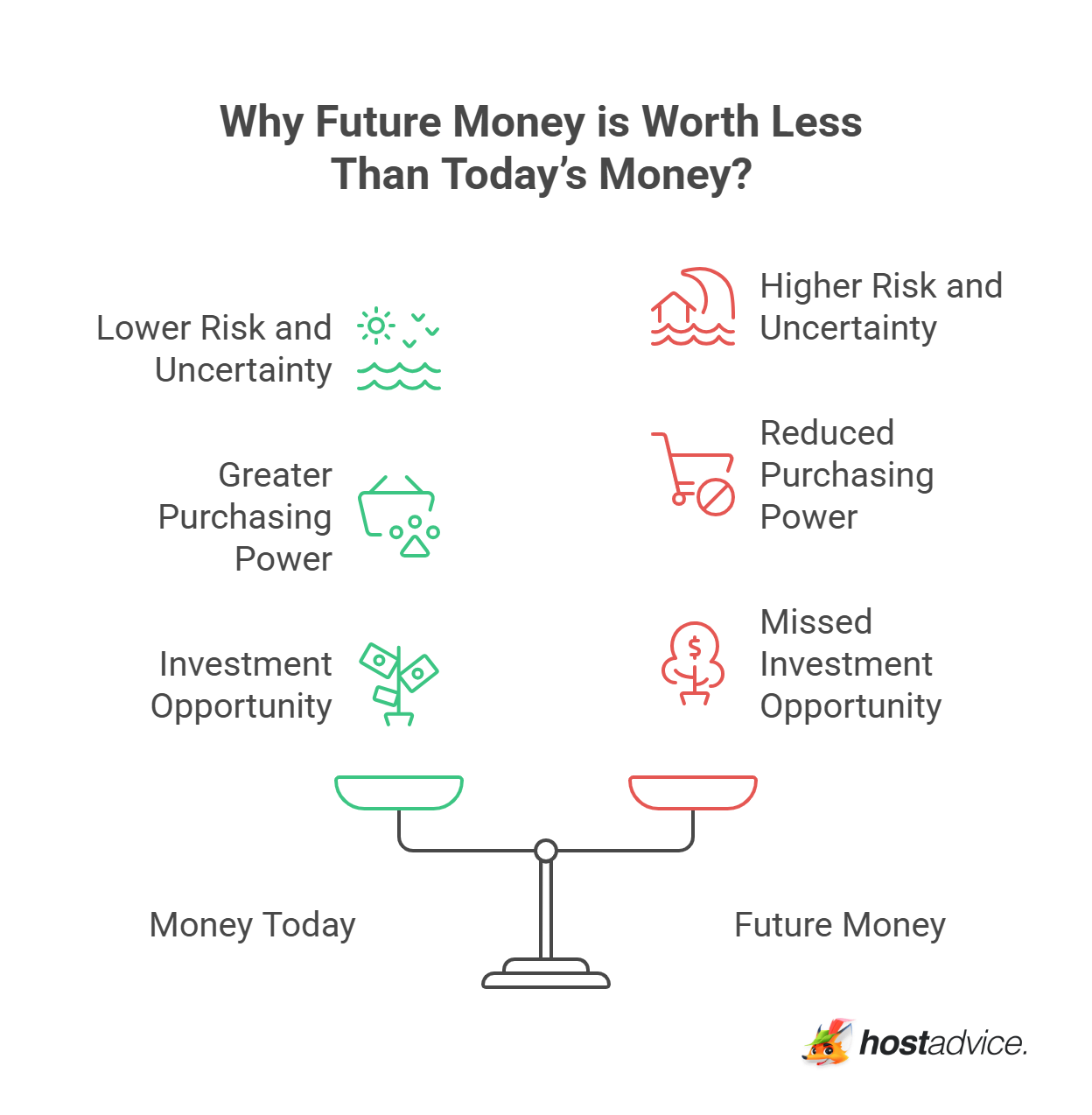 Discounted Cash Flow: Practical Guide (Formula & Examples)