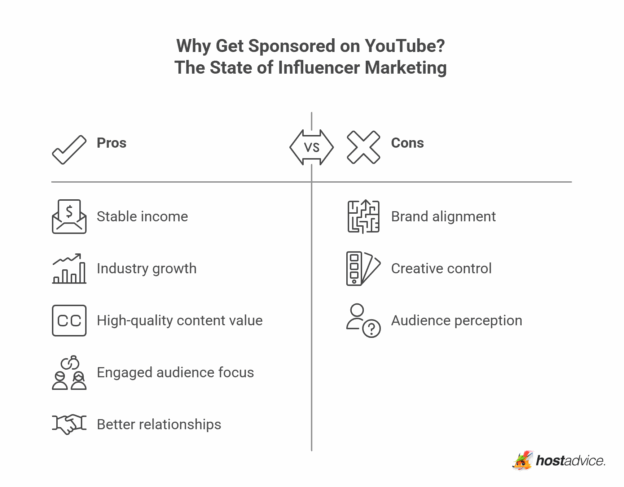 How to Get Sponsored on YouTube (Big or Small Channel)