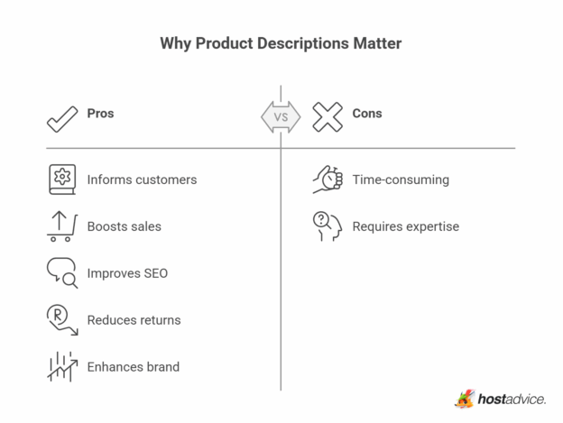 How to Write Product Descriptions That Sell (Template & Tips)