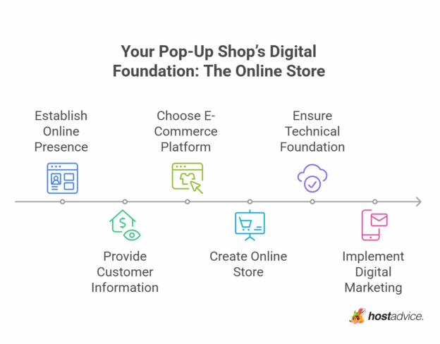 29 Creative Pop Up Shop Ideas (That You Can Actually Afford)