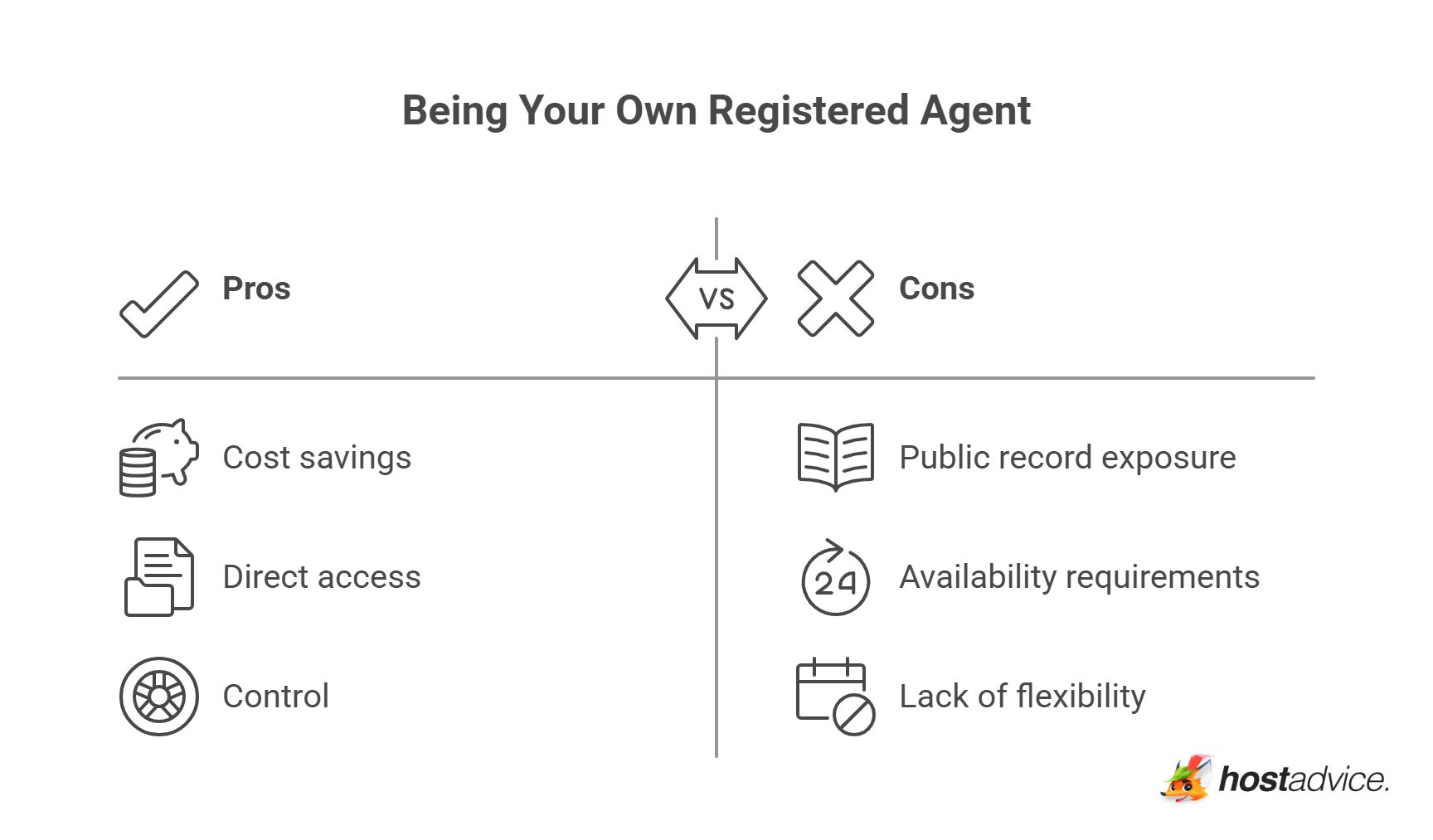 What is a Registered Agent for LLC? Your Guide to Compliance