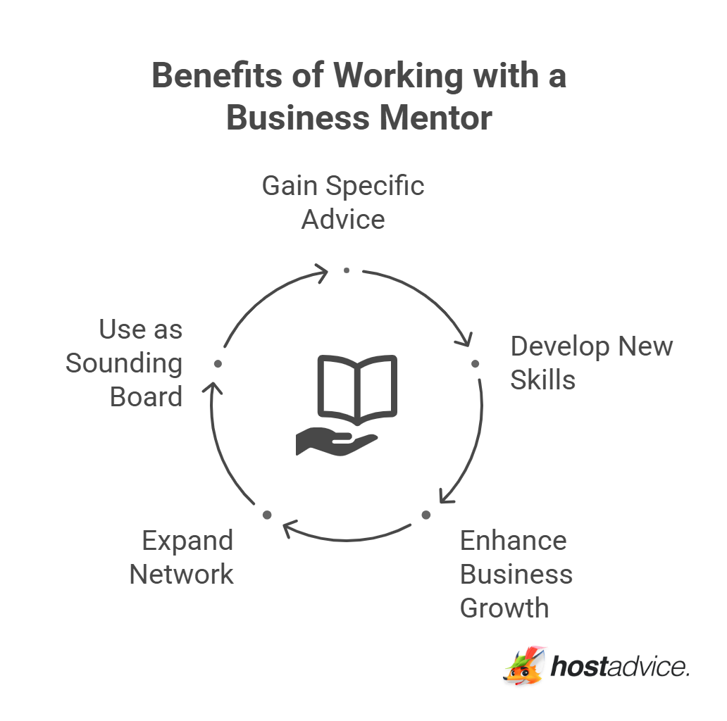 How a Business Mentor Can Help Your Small Business Grow