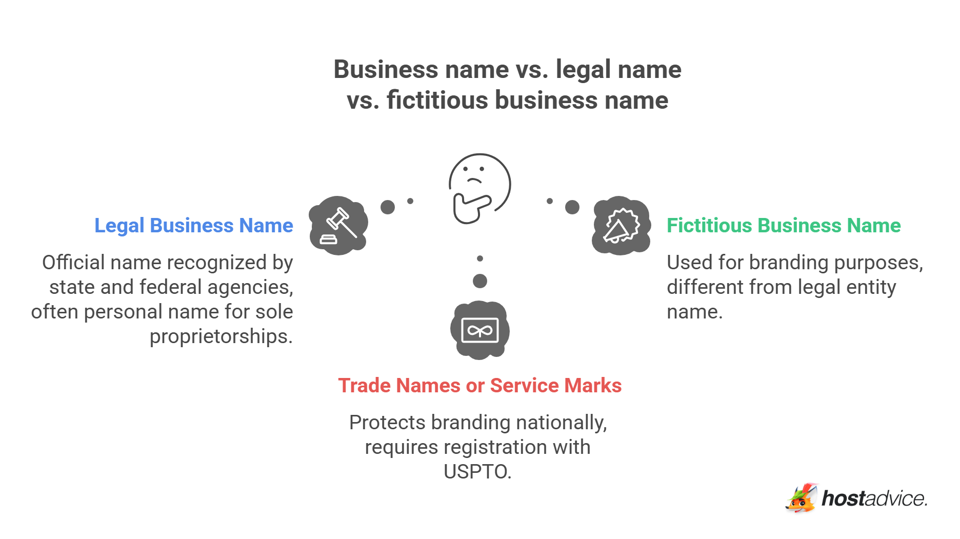How to Register a Business Name: A Step-by-Step Guide