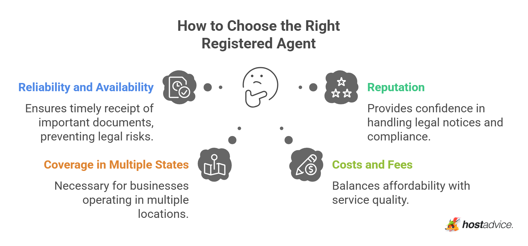 What is a Registered Agent for LLC? Your Guide to Compliance
