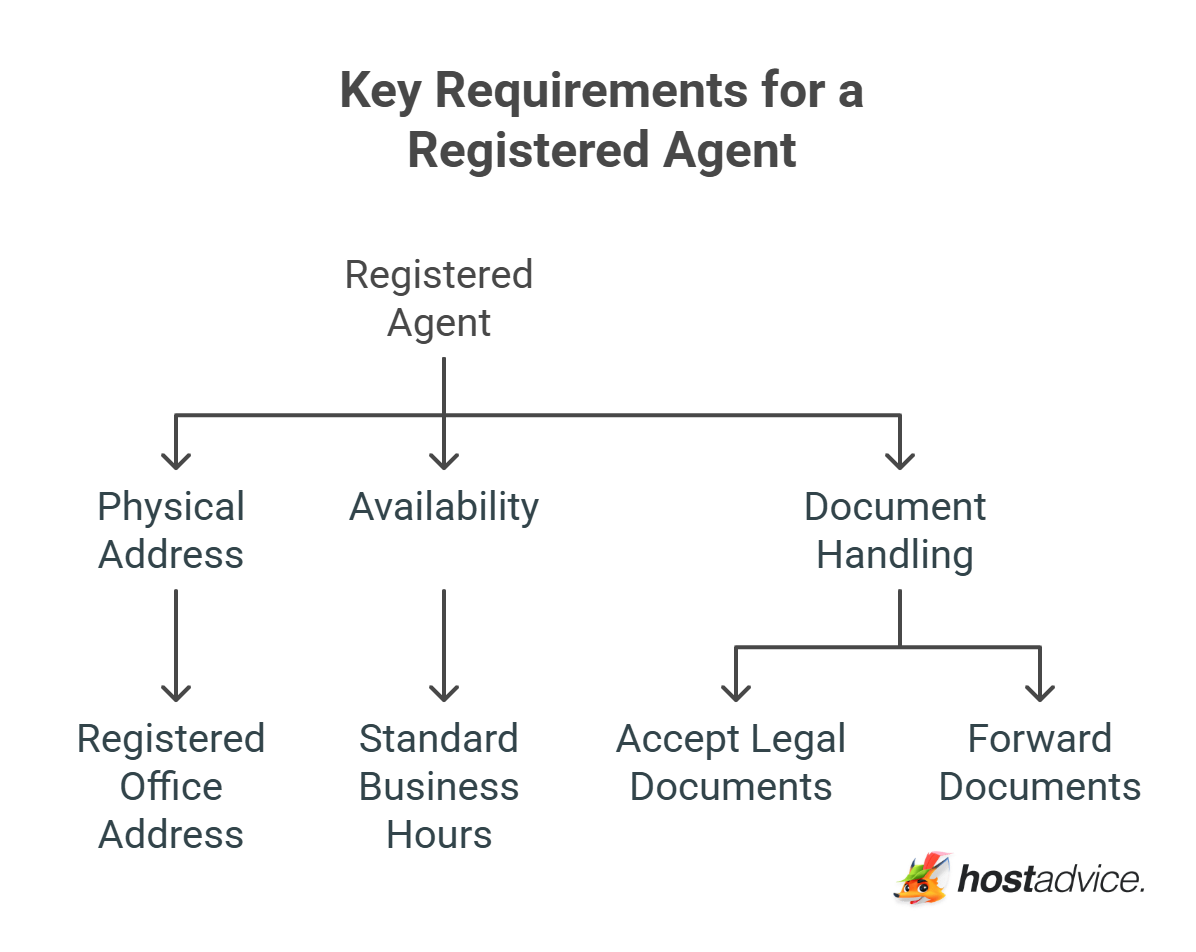 What is a Registered Agent for LLC? Your Guide to Compliance