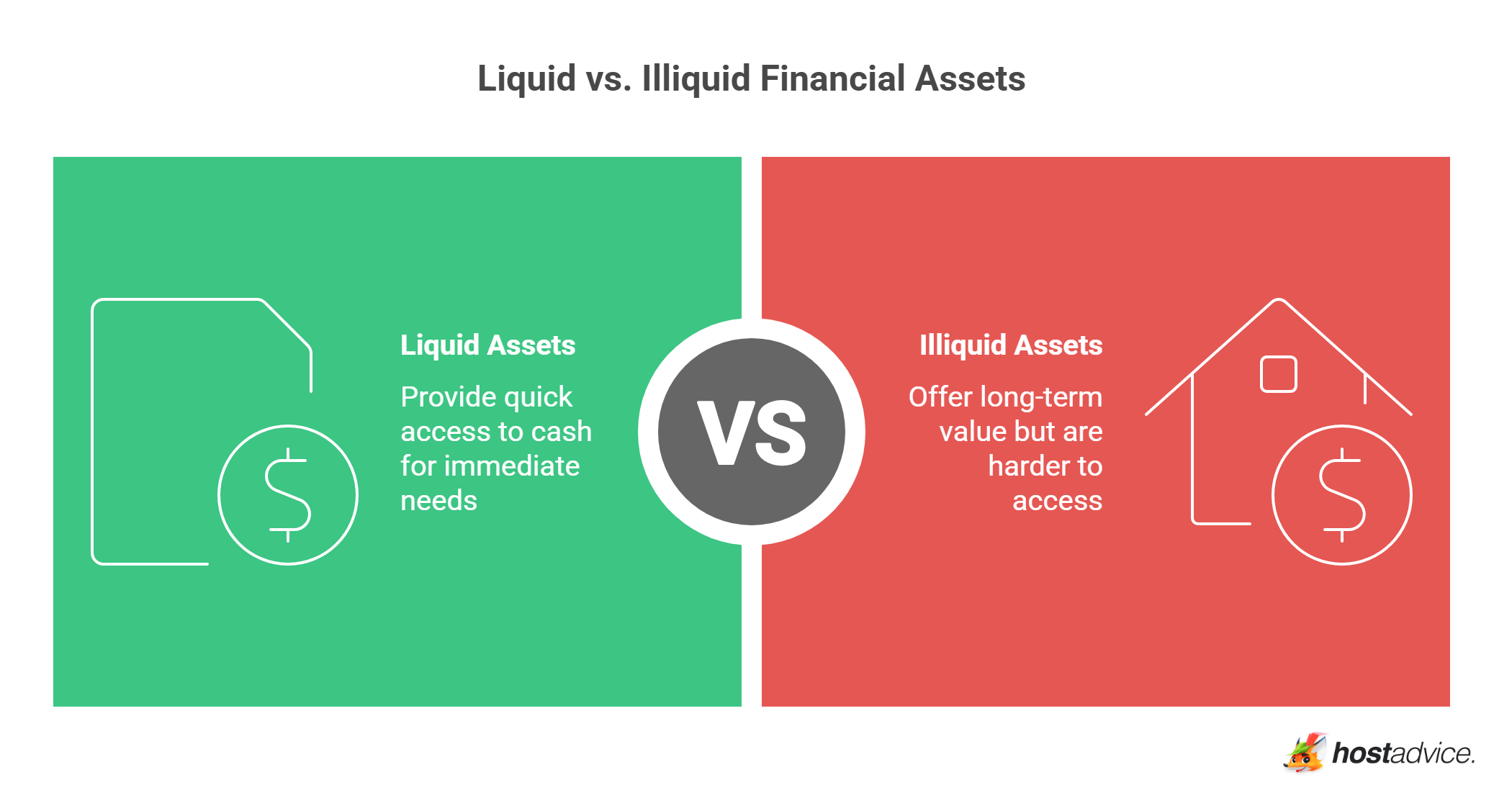 Understanding What Financial Assets Are and Their Importance
