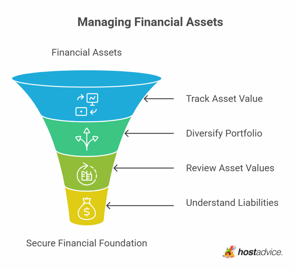 Understanding What Financial Assets Are and Their Importance