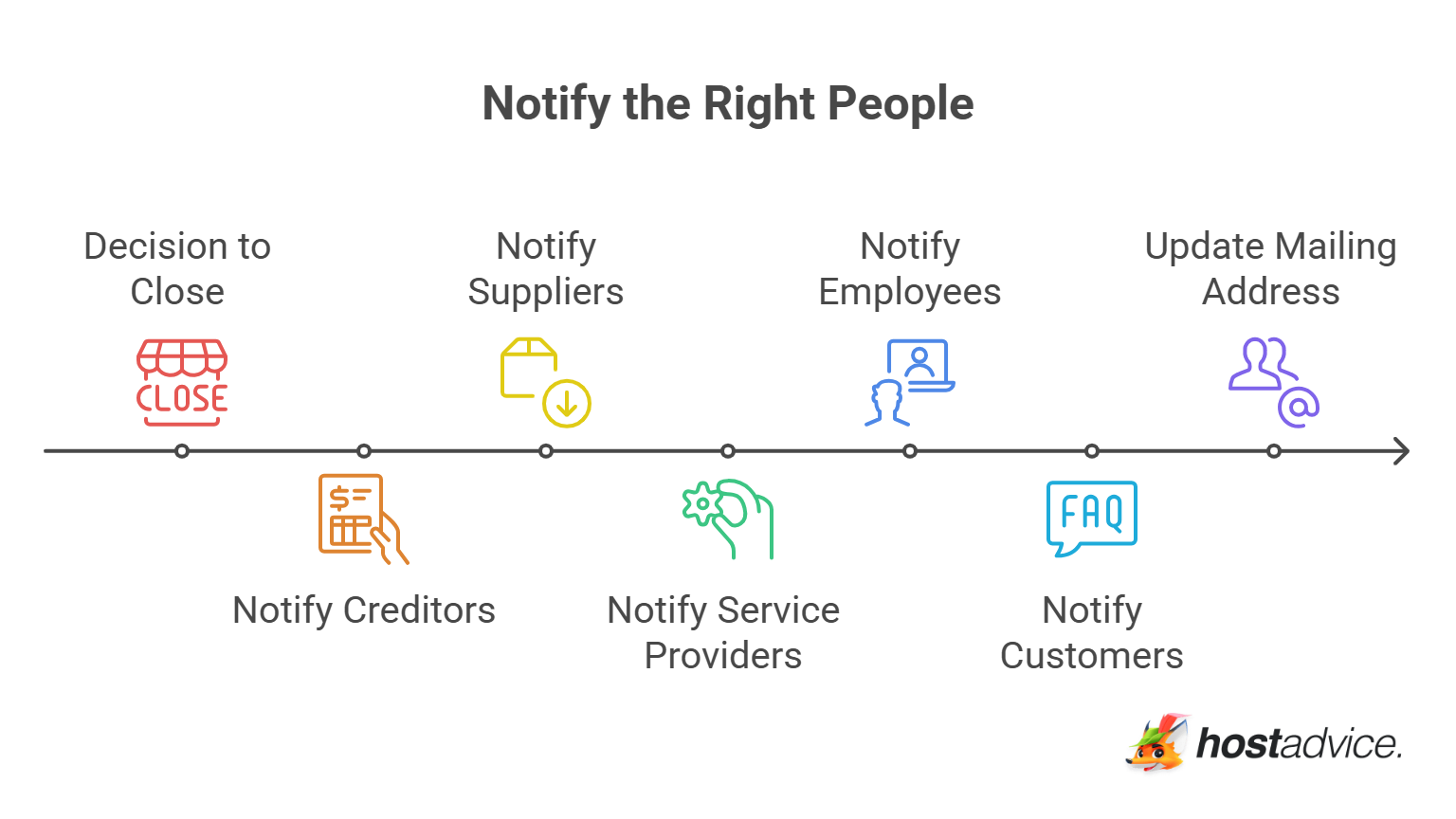 Closing a Business: Step-by-Step Guide for Business Owners