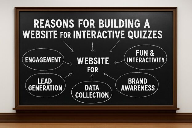 How to Create a Quiz Website (A Simple Guide for Beginners)