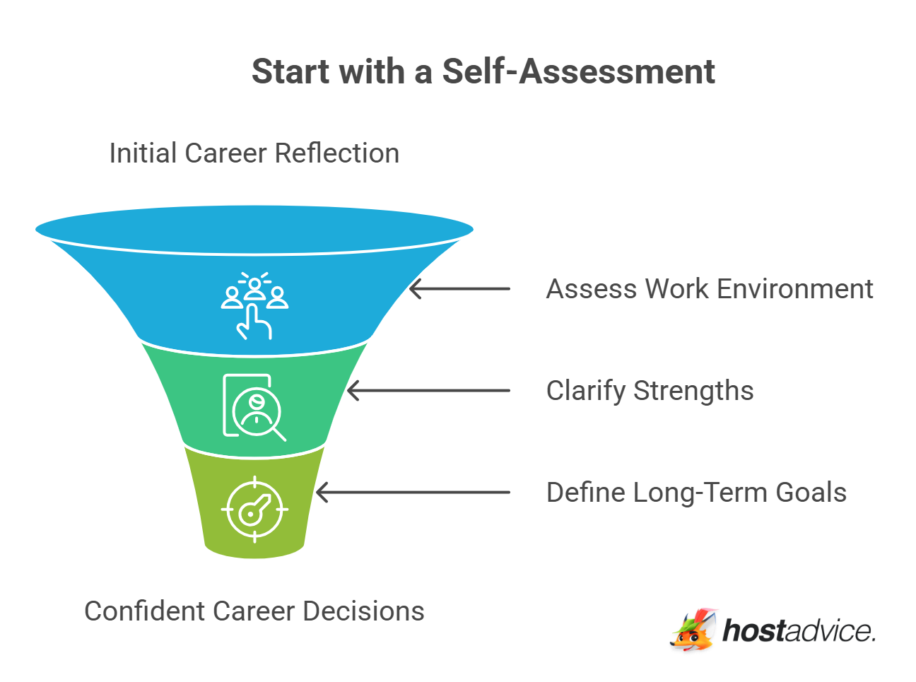 How to Change Careers: 7 Practical Steps for a Career Change