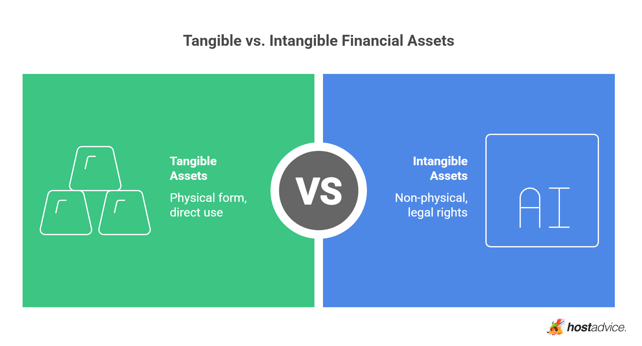 Understanding What Financial Assets Are and Their Importance
