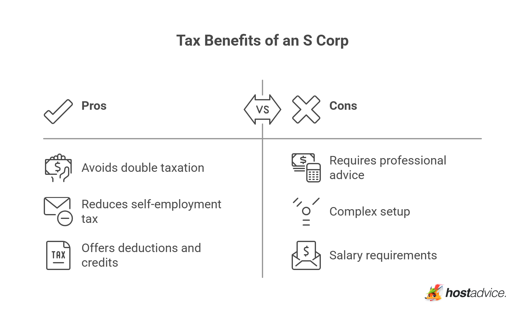 S Corporation Guide: What It Is, How It Works, and Who It's For