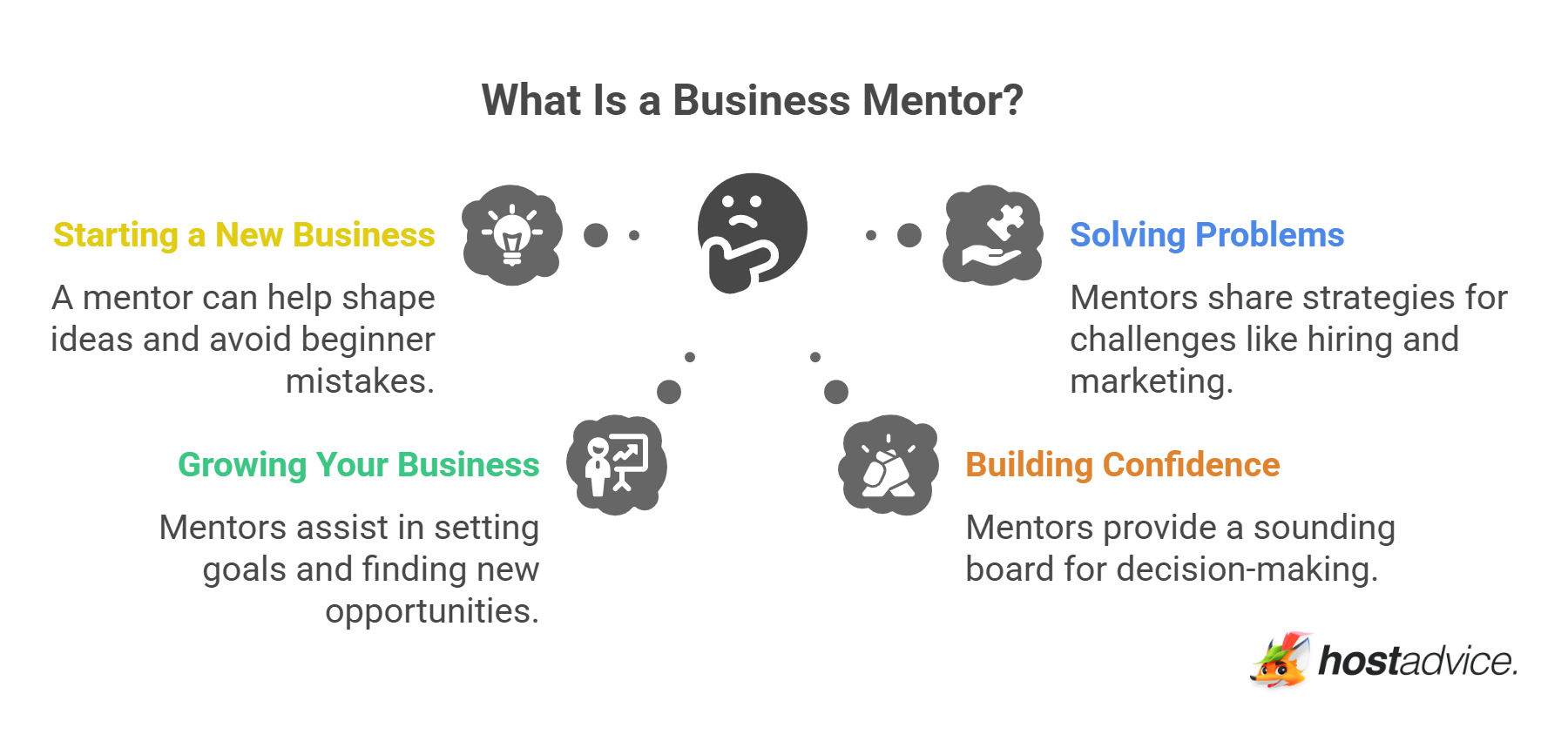 How a Business Mentor Can Help Your Small Business Grow