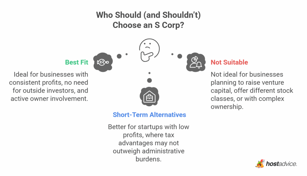 S Corporation Guide: What It Is, How It Works, and Who It's For