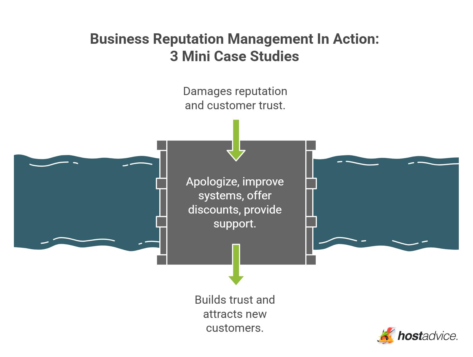 Business Reputation Management: Full Beginner’s Guide