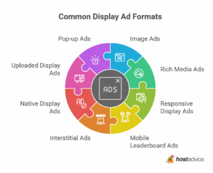 What Is Display Advertising? Beginner’s Guide + Examples