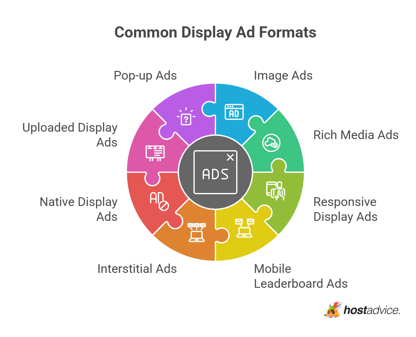 What Is Display Advertising? Beginner’s Guide + Examples