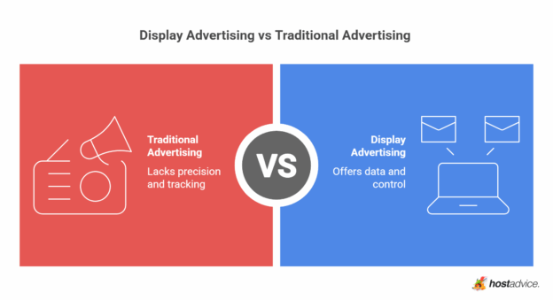 What Is Display Advertising? Beginner’s Guide + Examples
