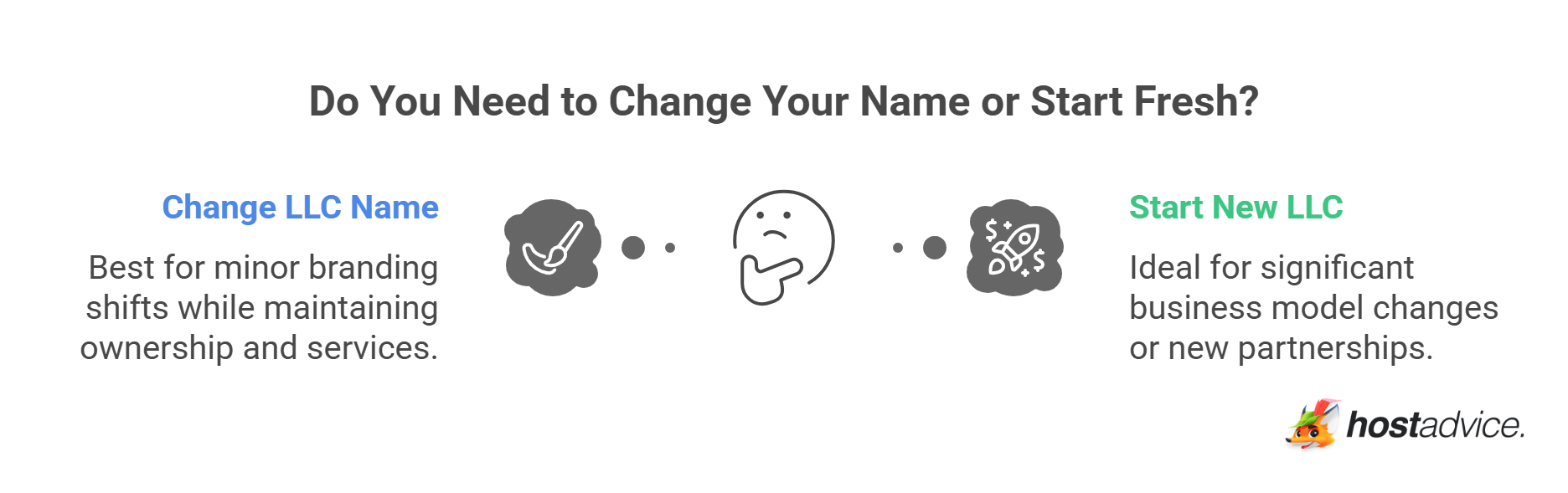 How to Change Your LLC Name: A Step-by-Step Guide