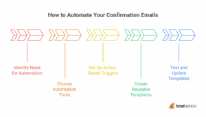 Confirmation Email Examples That Work for Any Situation
