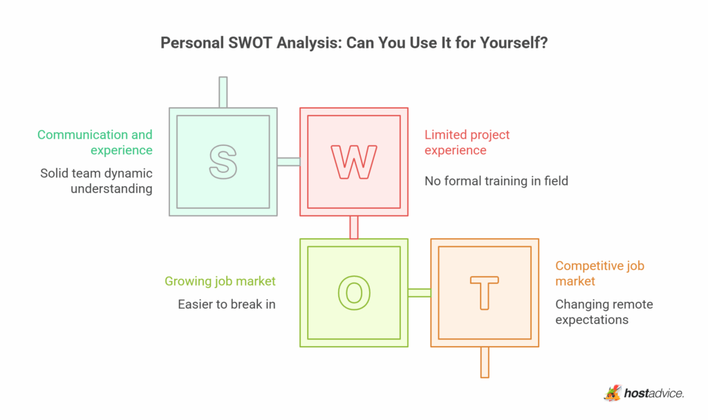 How to Do a SWOT Analysis: A Practical Step-by-Step Guide