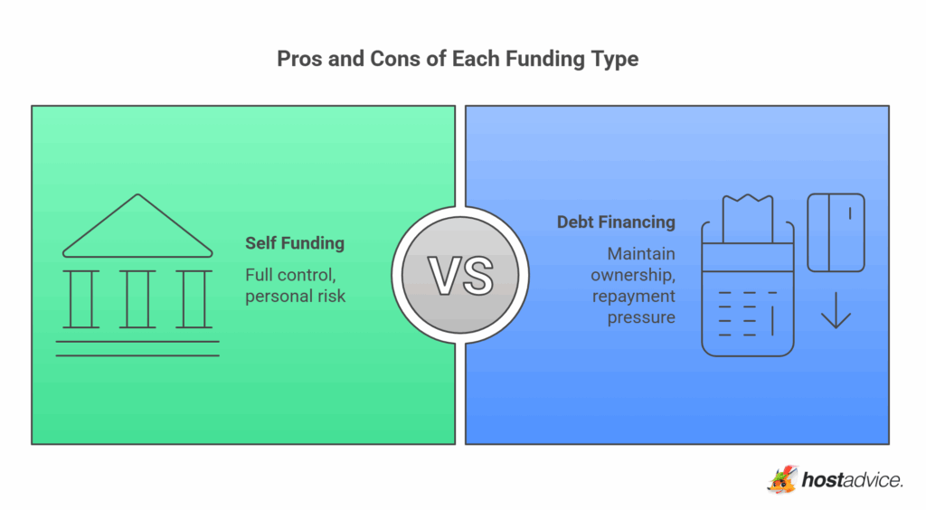 How to Raise Money for a Business: 12+ Smart Ways