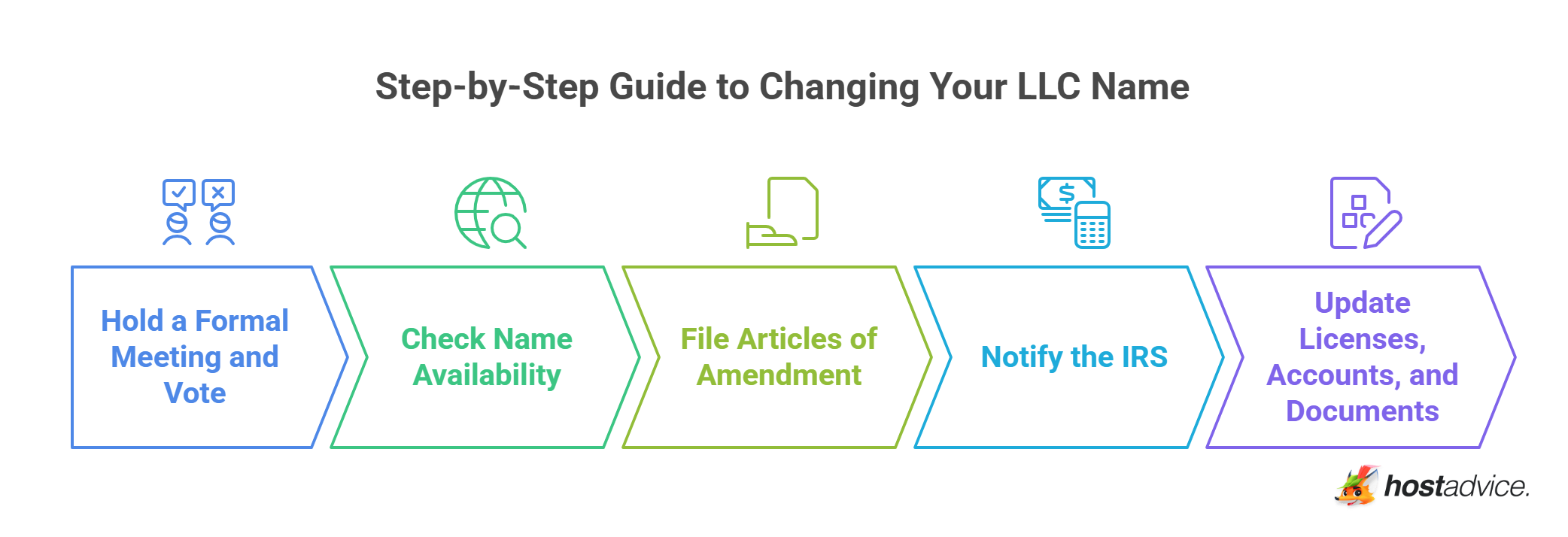 How to Change Your LLC Name: A Step-by-Step Guide